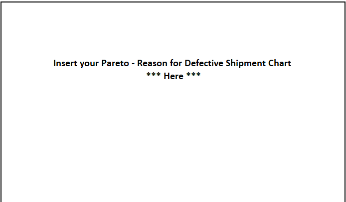 Solved Trucks Late 2 3 7 M&M Defective Shipment Form Summary | Chegg.com