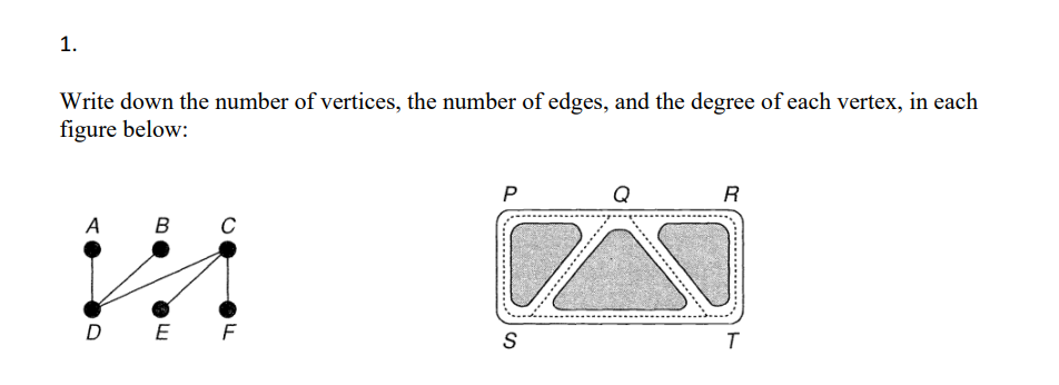 Solved 1. Write down the number of vertices, the number of | Chegg.com