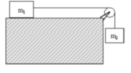 Solved Two blocks are connected over a pulley as shown | Chegg.com