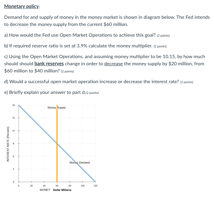 Solved Monetary_policy: Demand for and supply of money in | Chegg.com
