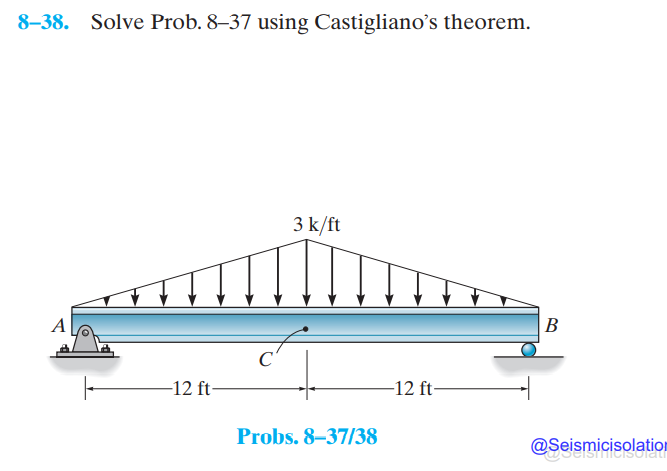 Solved 8-38. Solve Prob. 8-37 using Castigliano's theorem. @ | Chegg.com