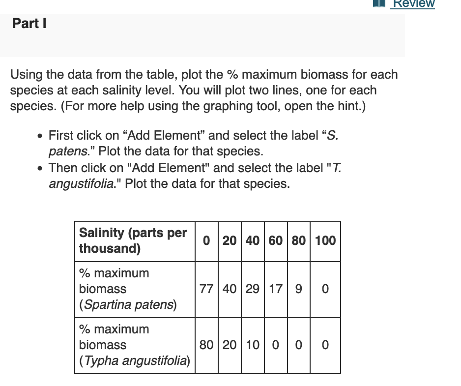 Review Part 1 Using the data from the table, plot the | Chegg.com