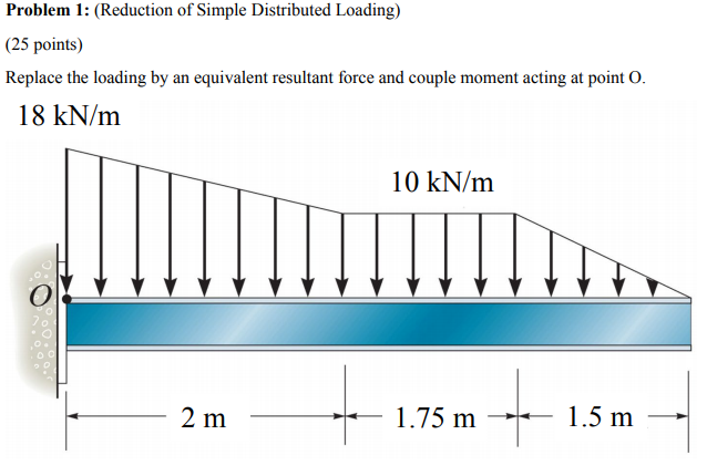 Solved Problem 1: (Reduction of Simple Distributed Loading) | Chegg.com