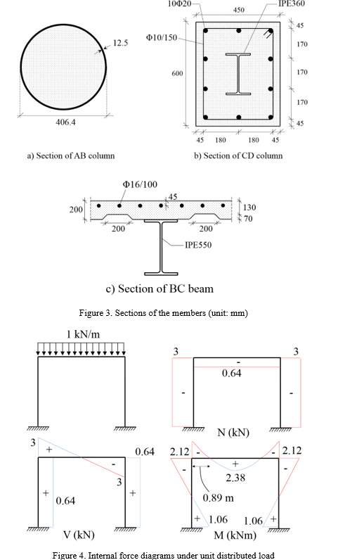 Question-1 A single-storey structure given in Figure | Chegg.com