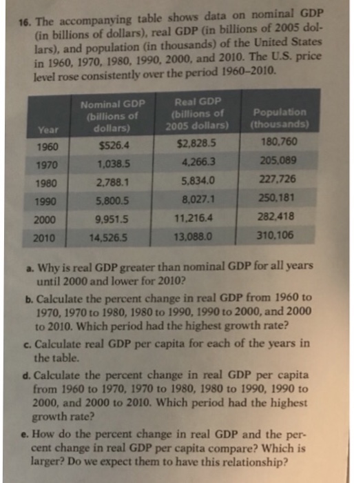 Solved 16. The accompanying table shows data on nominal GDP | Chegg.com