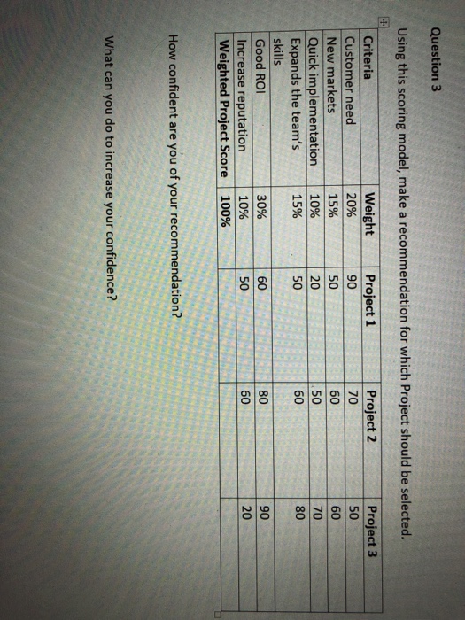 Solved Question 3 Using this scoring model, make a | Chegg.com