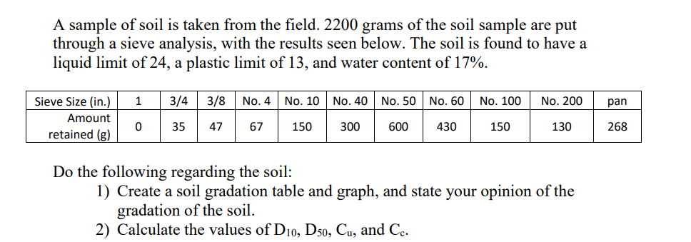 A sample of soil is taken from the field. 2200 ﻿grams | Chegg.com