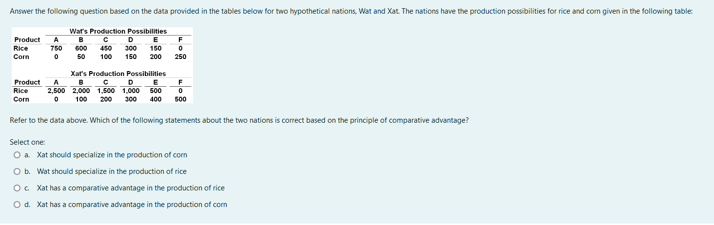 Solved Answer the following question based on the data | Chegg.com