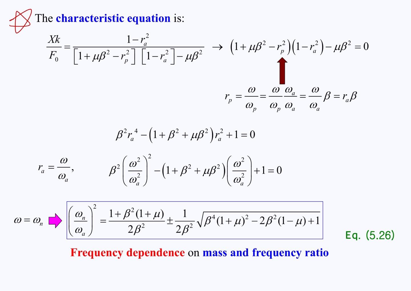 Solved - If - Using ∣Xk/F0∣
