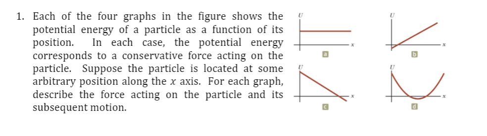 Solved U 1. Each of the four graphs in the figure shows the | Chegg.com