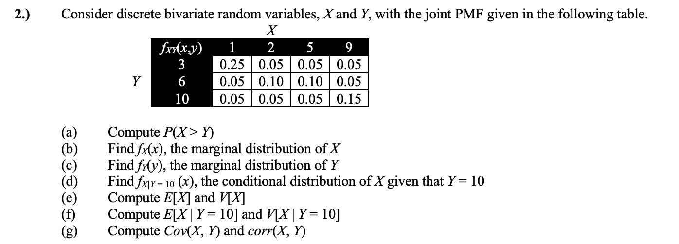 Solved Consider discrete bivariate random variables, Xand Y, | Chegg.com