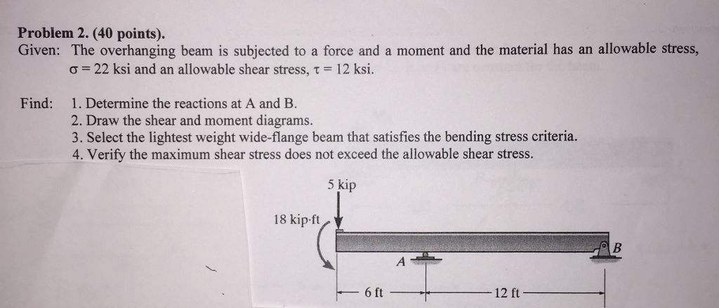Solved Problem 2. (40 points). Given: The overhanging beam | Chegg.com