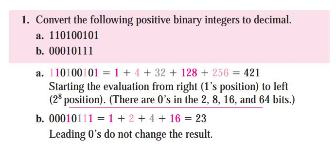 Solved 1. Convert the following positive binary integers to | Chegg.com