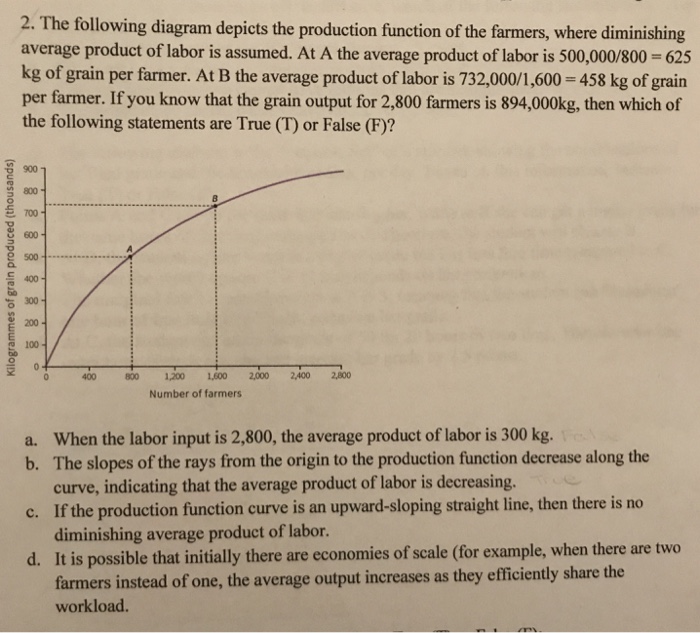 Solved 2. The following diagram depicts the production | Chegg.com