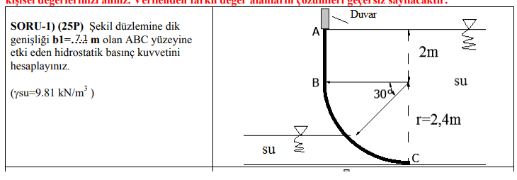 Solved Calculate the hydrostatic pressure force acting on | Chegg.com