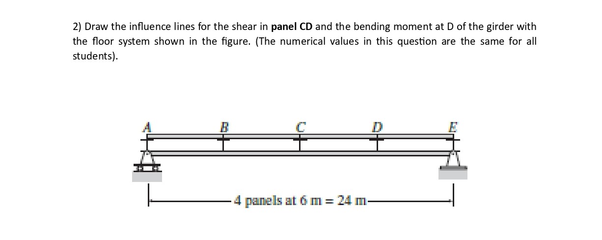 Solved Draw the influence lines for the shear in panel CD | Chegg.com
