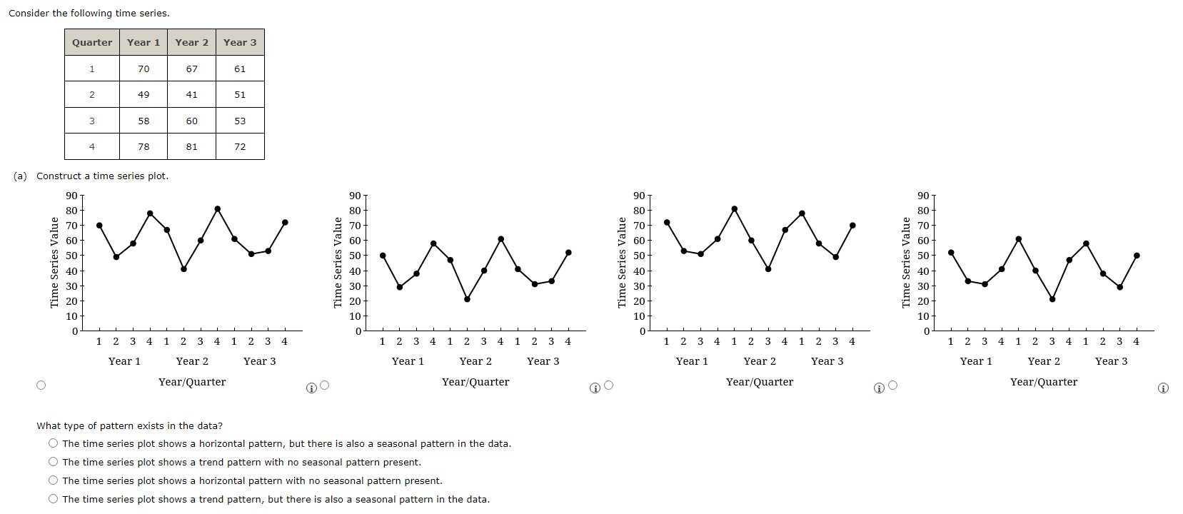 Solved Consider the following time series. What type of | Chegg.com