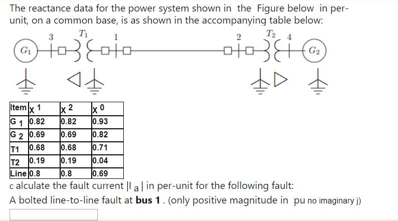 Solved The reactance data for the power system shown in the | Chegg.com