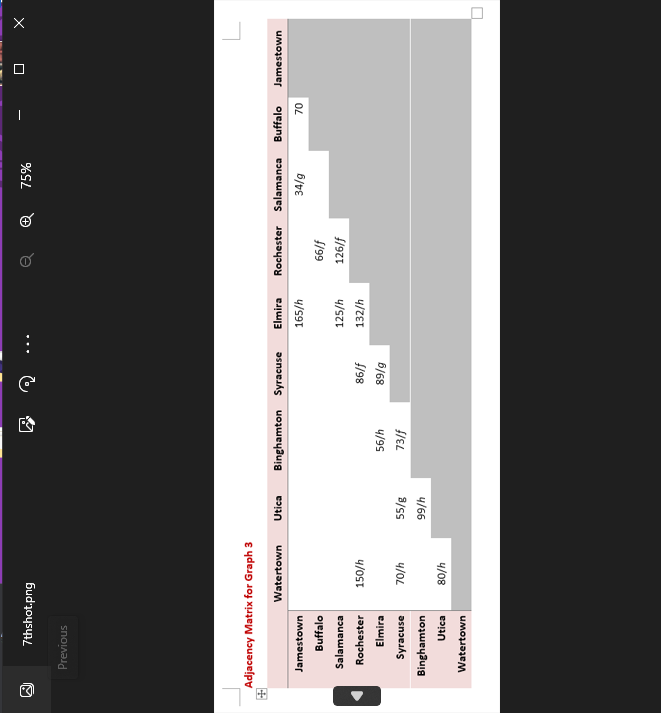 7thshot.png Previous Adjacency Matrix for Graph 3 | Chegg.com