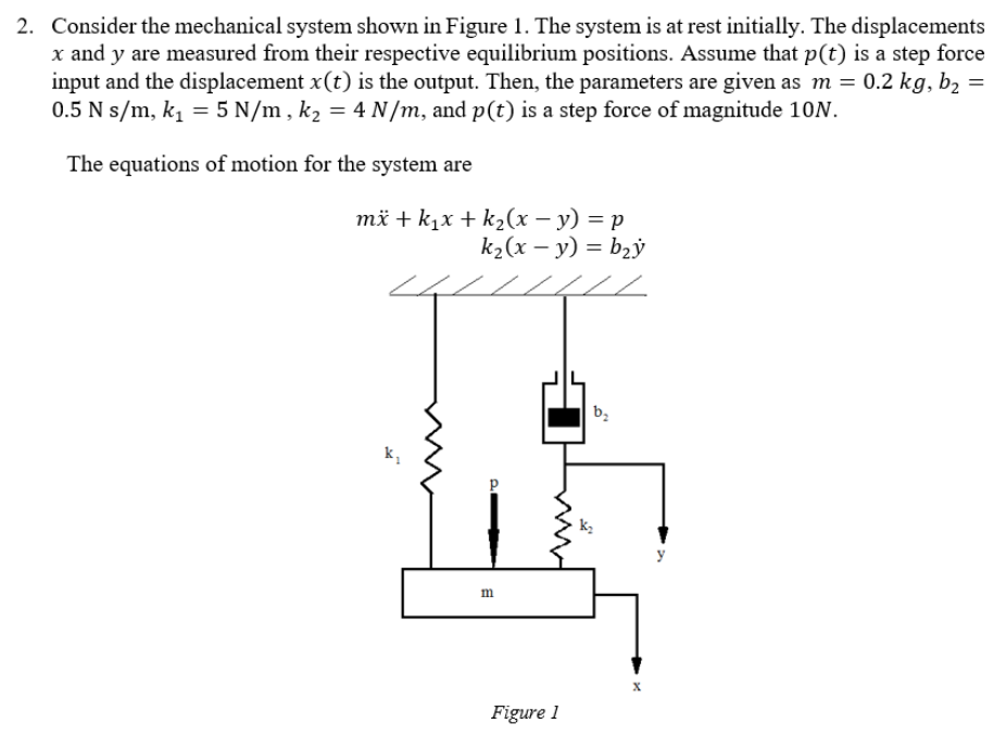 Solved Consider the mechanical system shown in Figure 1. The | Chegg.com