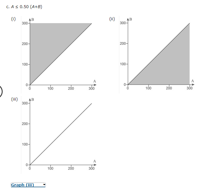 Solved Select the correct graph of the constraint lines and | Chegg.com