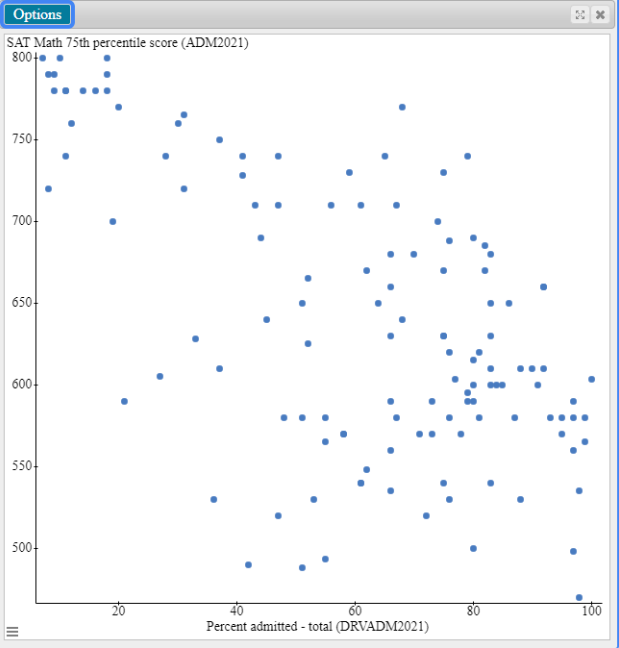 Use the regression equation to find the typical | Chegg.com