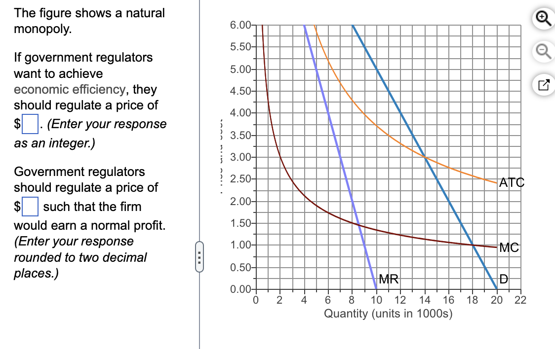 Solved The graph shows a firm in a perfect competition | Chegg.com