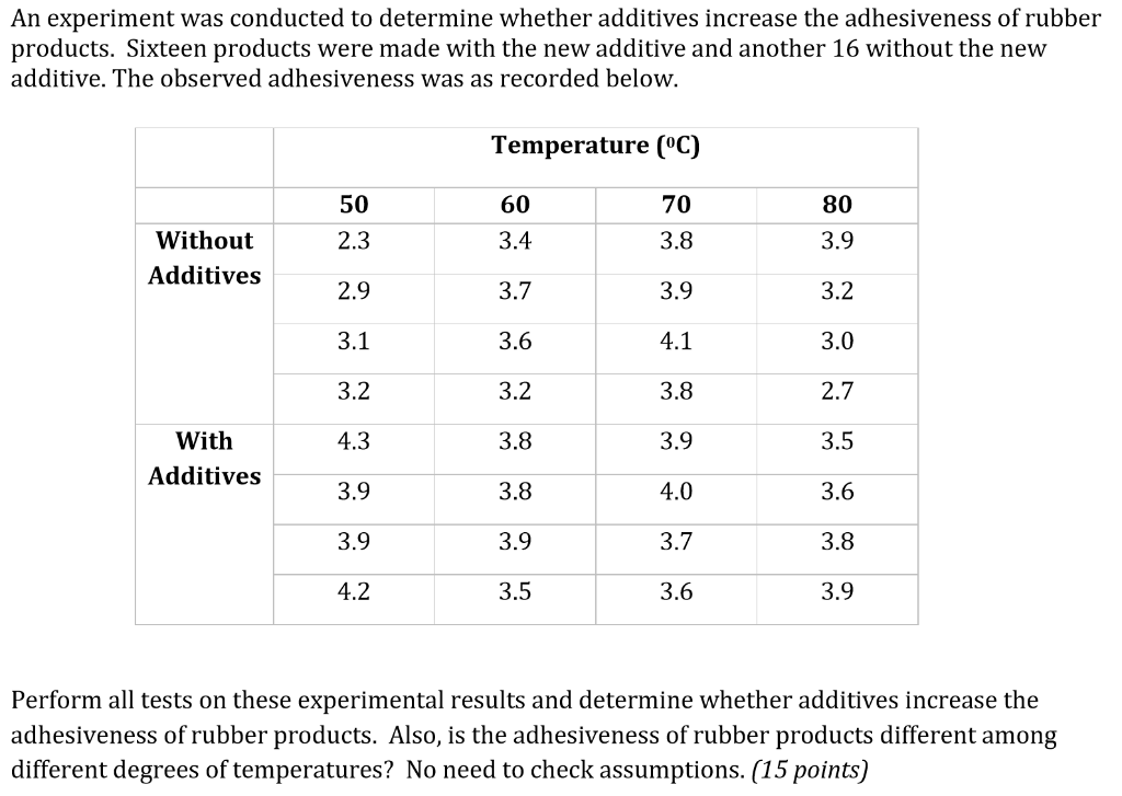 Solved Use only Minitab to solve this problem, if you can | Chegg.com