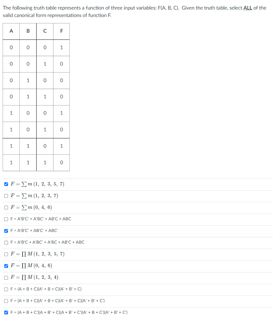 Solved The following truth table represents a function of | Chegg.com