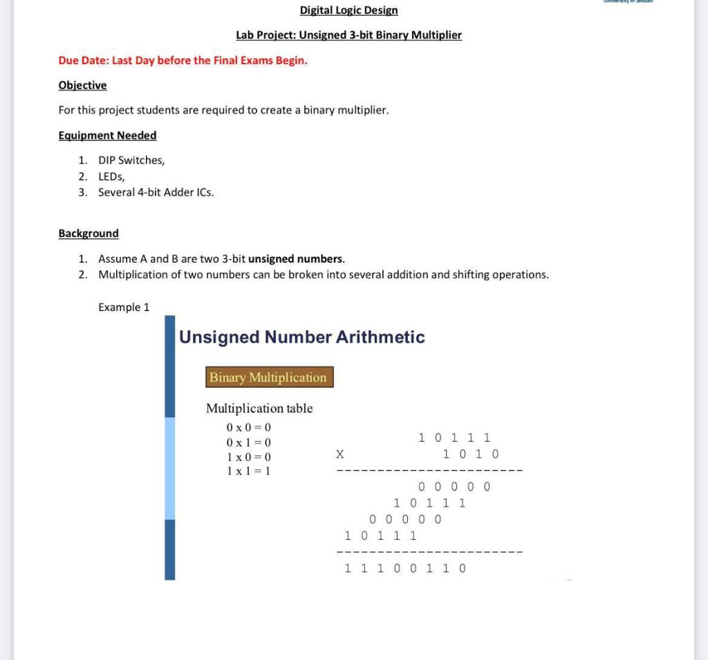 Solved Digital Logic Design Lab Project: Unsigned 3-bit | Chegg.com