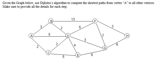 Solved Given the Graph below, use Dijkstra's algorithm to | Chegg.com