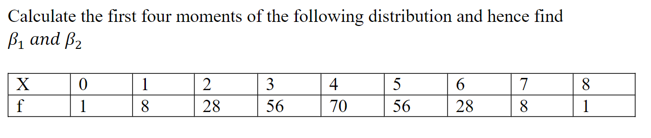 Solved Calculate the first four moments of the following | Chegg.com