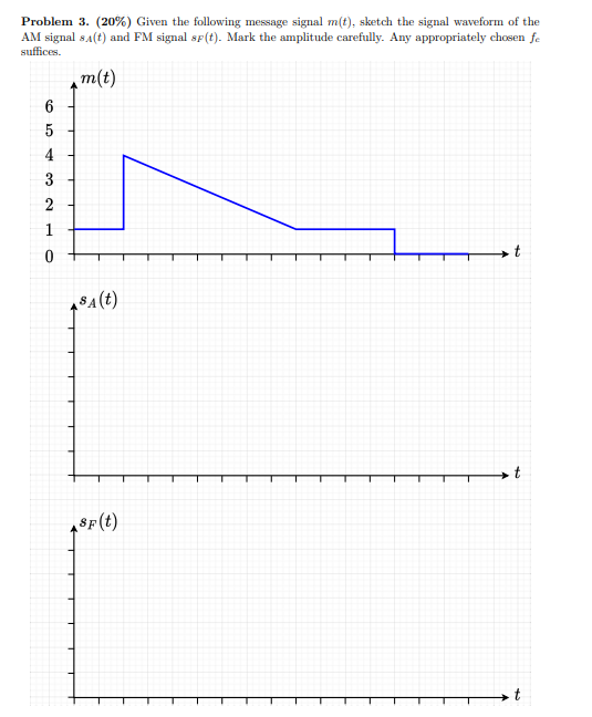 Solved Problem 3. (20%) Given the following message signal | Chegg.com