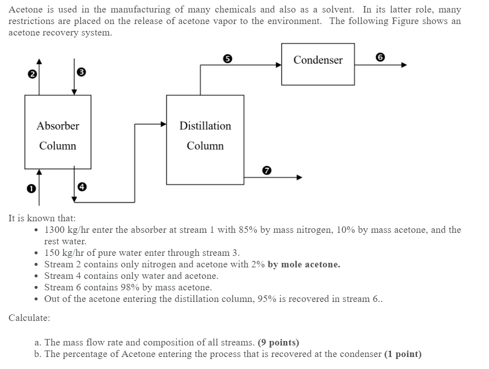 Solved Acetone is used in the manufacturing of many | Chegg.com
