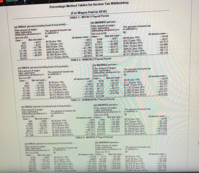 Solved Percentage Method Tables for Income Tax Withholding | Chegg.com