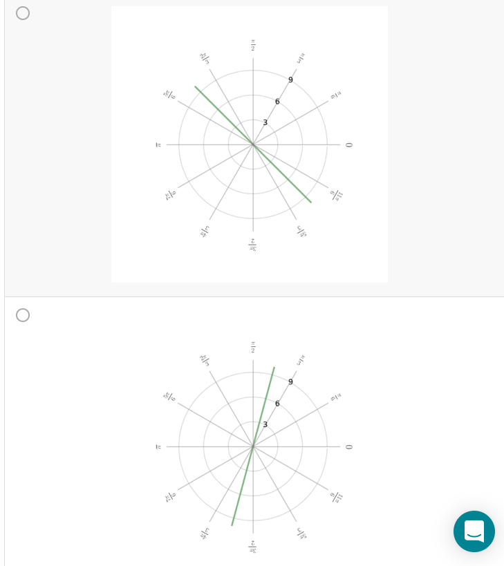Solved Question Which of the answer choices correctly graphs | Chegg.com
