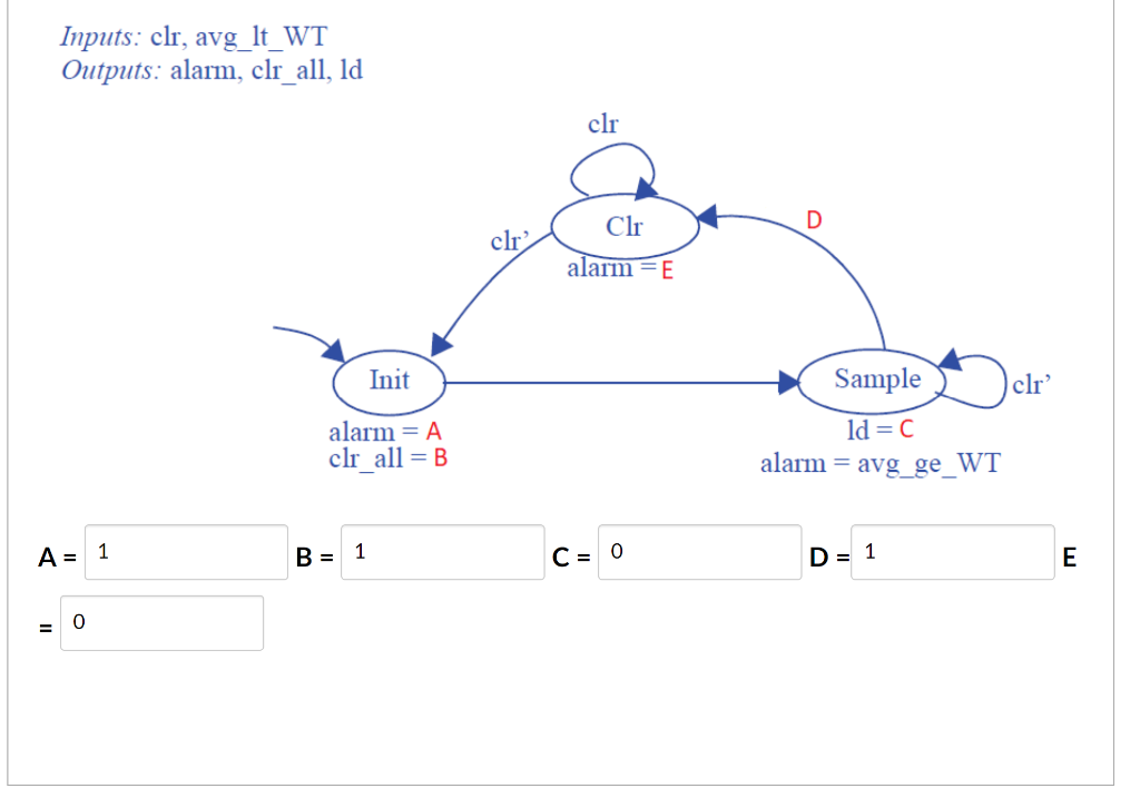 Inputs: clr, avg lt WT Outputs: alarm, clr_all, ld A= | Chegg.com