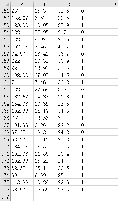 For Analytic Solver, partition data sets into 60% | Chegg.com