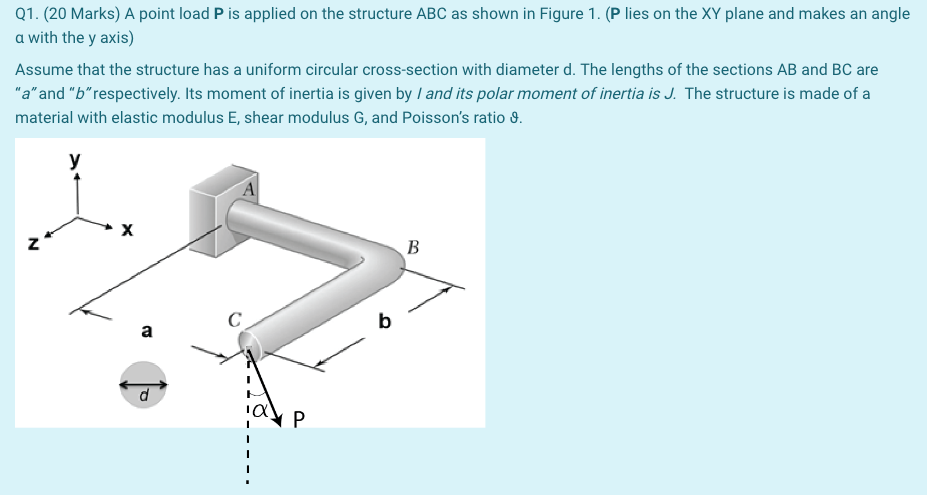 Solved A point load P is applied on the structure ABC as | Chegg.com