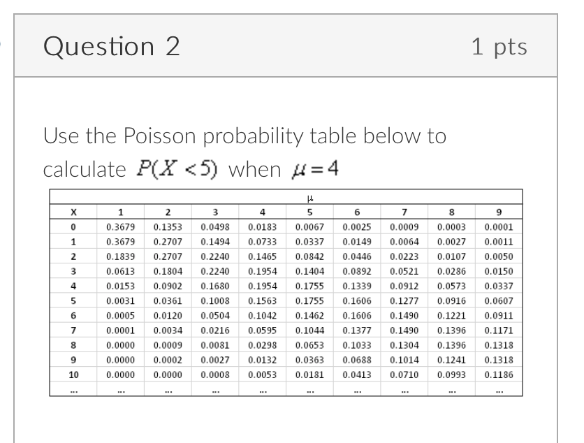 Solved Question 2 1 pts Use the Poisson probability table | Chegg.com
