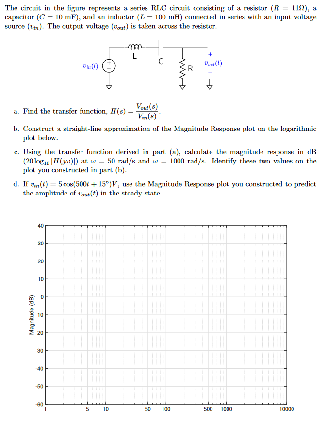 Solved The circuit in the figure represents a series RLC | Chegg.com