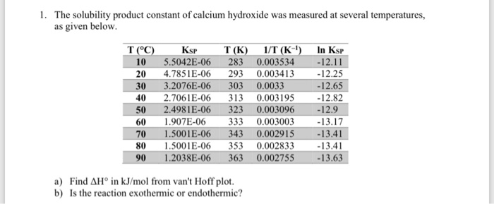 Solved The solubility product constant of calcium hydroxide | Chegg.com