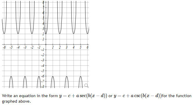Solved Write an equation in the form y=c+asec(b(x−d)) or | Chegg.com