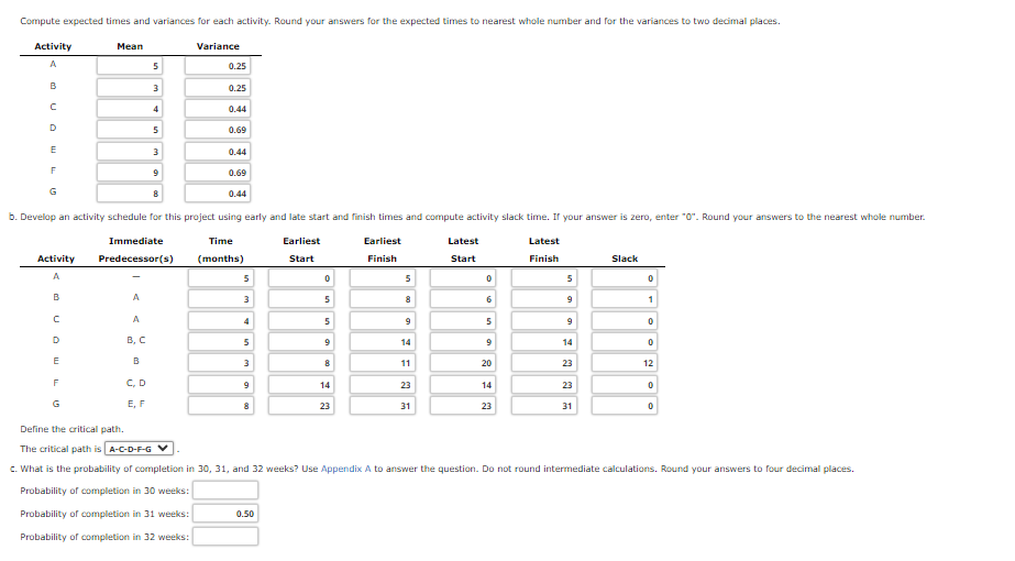 Solved a. Choose the correct project network. The correct | Chegg.com