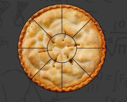 Solved a circular pie was cut into 9 pieces in a unique way. | Chegg.com