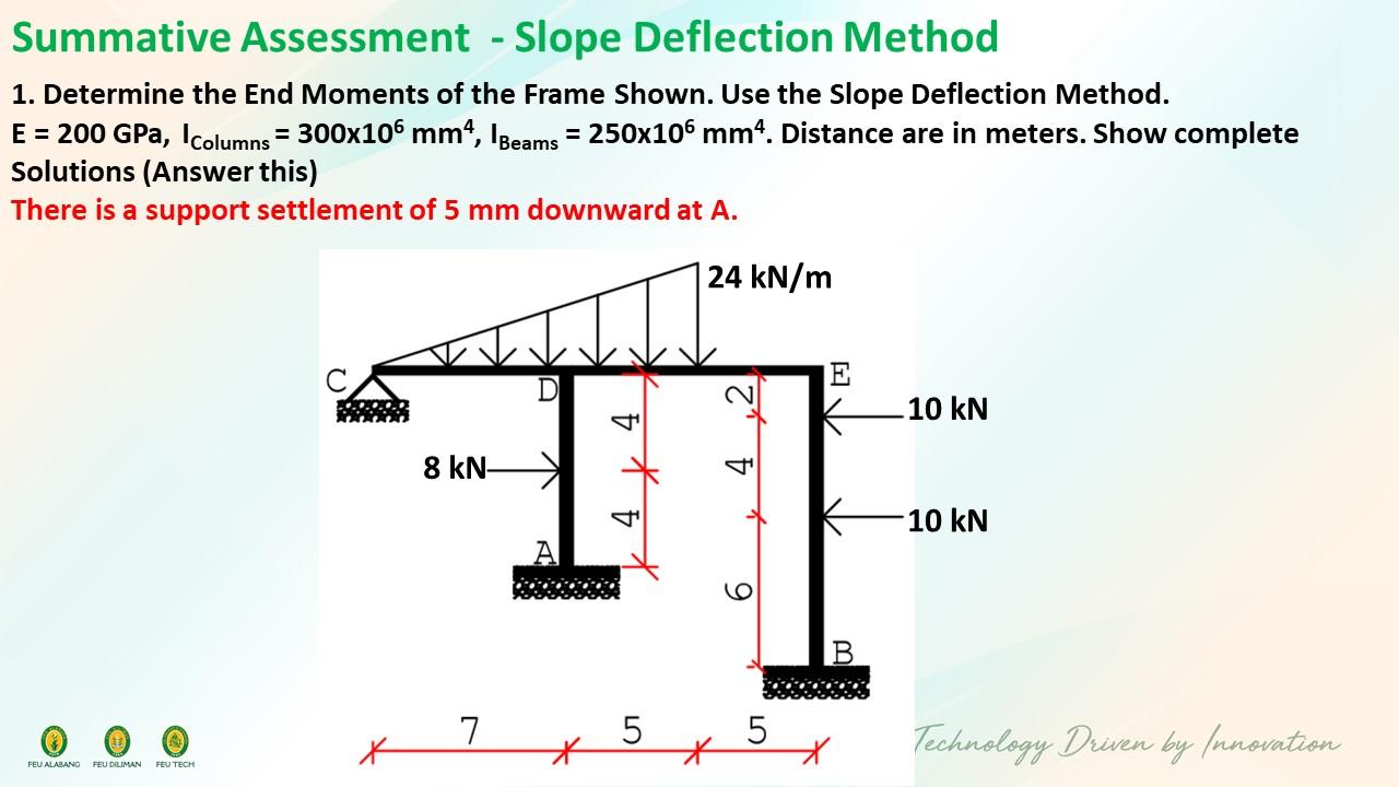 Solved Summative Assessment - Slope Deflection Method 1. | Chegg.com