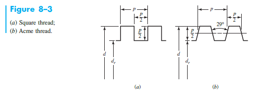 Solved HW.1 For the C clamp shown, a force is applied at the | Chegg.com