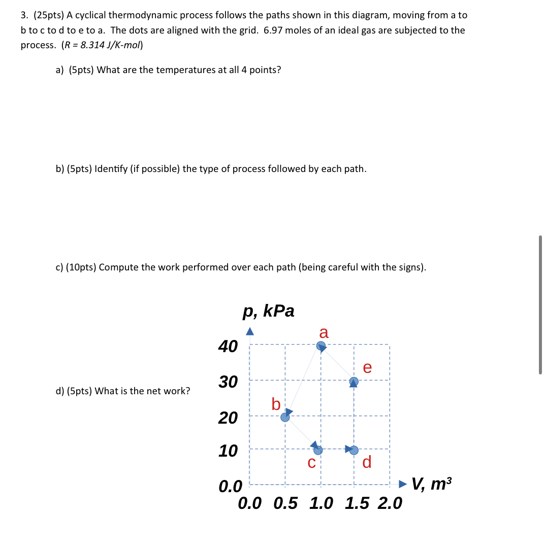Solved 3. (25pts) ﻿A cyclical thermodynamic process follows | Chegg.com