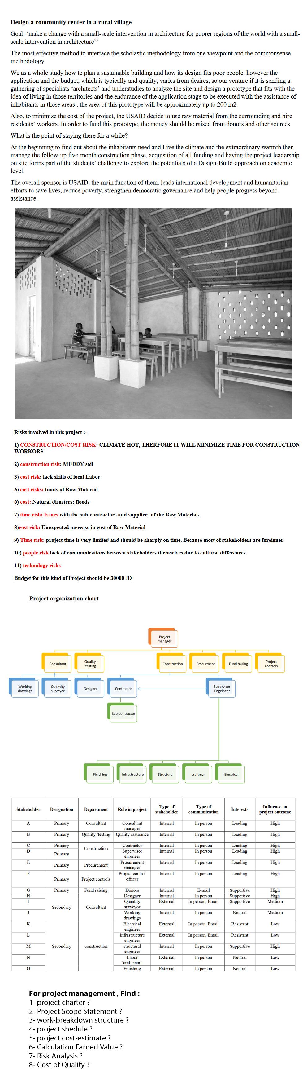 Design a community center in a rural village Goal: | Chegg.com