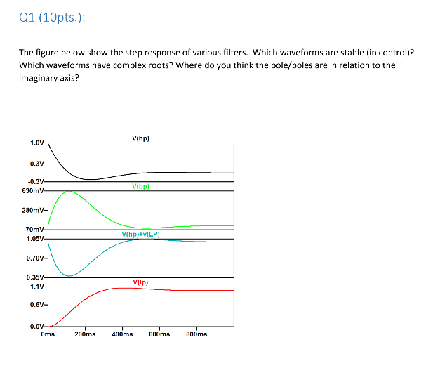 Solved 01 (10pts.) The figure below show the step response | Chegg.com